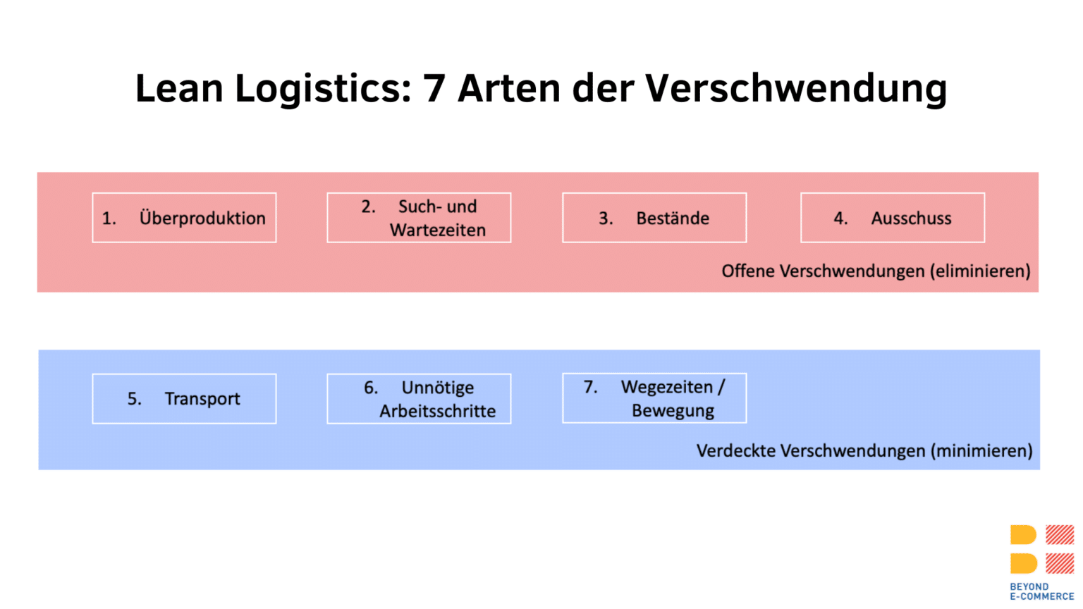 Lean Logistics: 5 Methoden für schlanke Prozesse in der Lieferkette