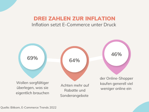 E-Commerce in der Krise: Liquiditätsprobleme und Insolvenzen